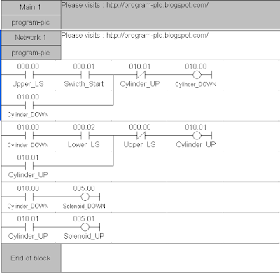 PLC for Marking