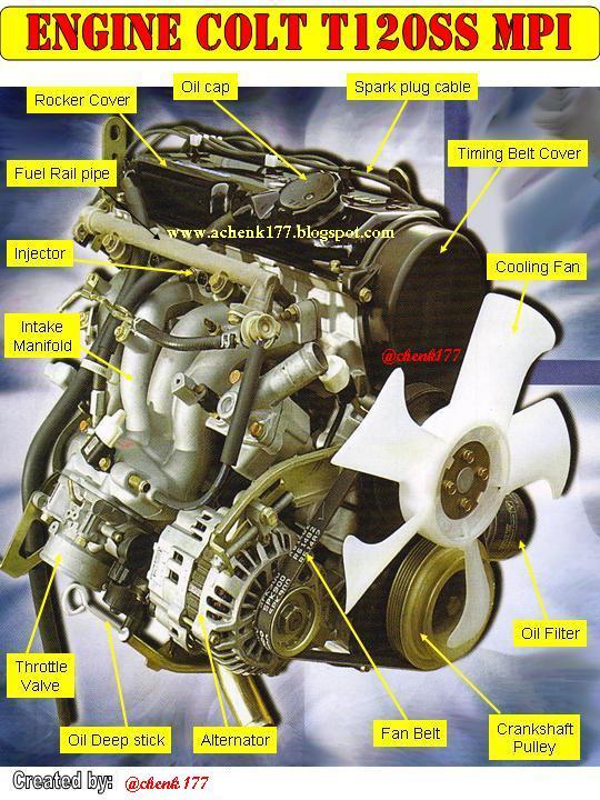 I LOVE OTOMOTIF: Engine Mitsubishi Colt T120ss