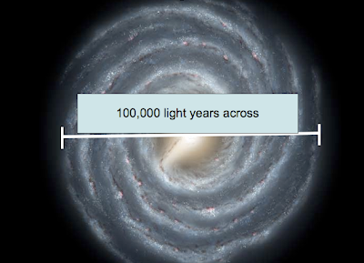 Screenplay and Movies: Todays Focus: The Milkyway