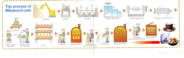 Garry Ceramics: Ceramic Process
