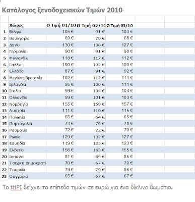 http://xenodoxia.blogspot.com: ΤΙΜΕΣ ΔΙΚΛΙΝΟΥ ΔΩΜΑΤΙΟΥ ΣΕ ΞΕΝΟΔΟΧΕΙΑ ...