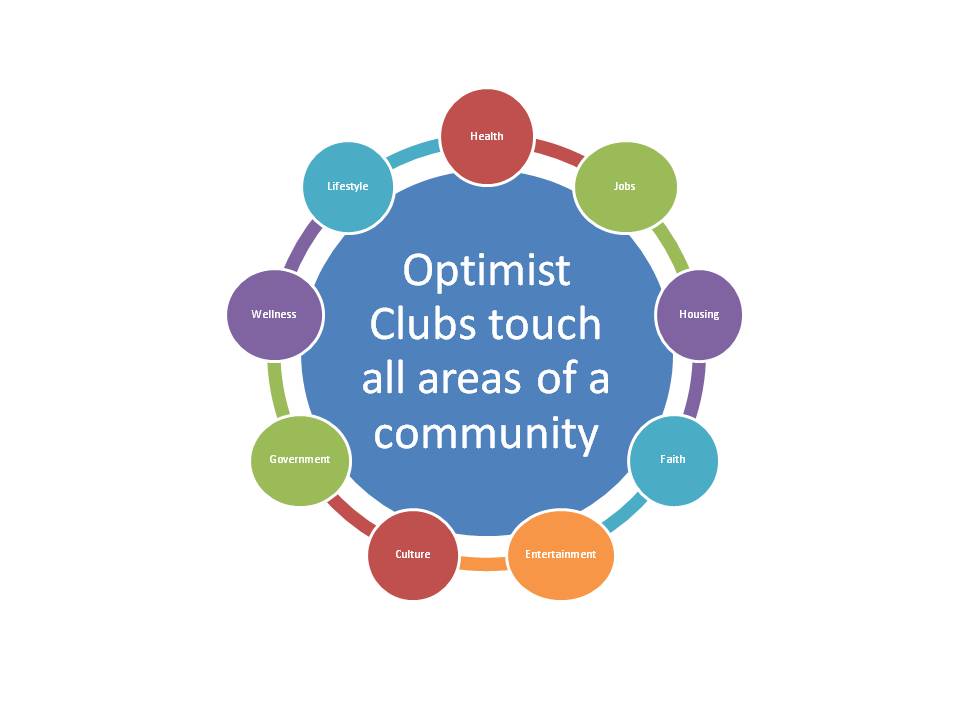 Experience Optimism: August 2010