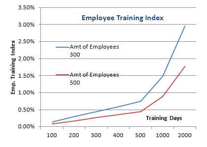 Thoughts and Experiences