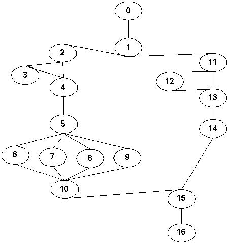 Testing Discussion: Cyclomatic complexity - Graphical Explanation