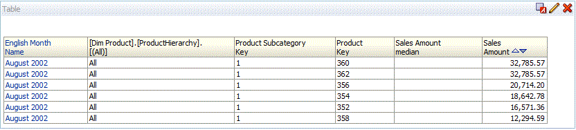 BI Specifics: OBIEE 11g integration with Microsoft Analysis Services ...