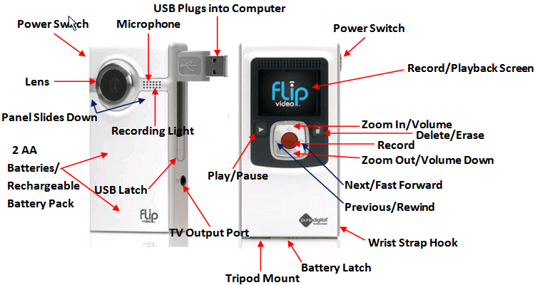 The Computer Lab Teacher: How to Use the Pocket Digital Video Camera ...
