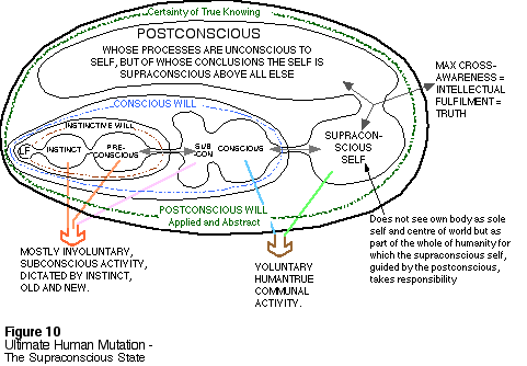 Human Truth: Supraconscious - John Bapty Oates - HumanTruth Vol 1 ...