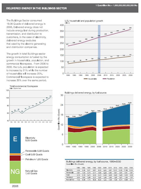 Building Energy Optimization