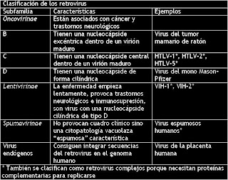 Sindrome de Inmunodeficiencia Adquirida: Etiología del SIDA