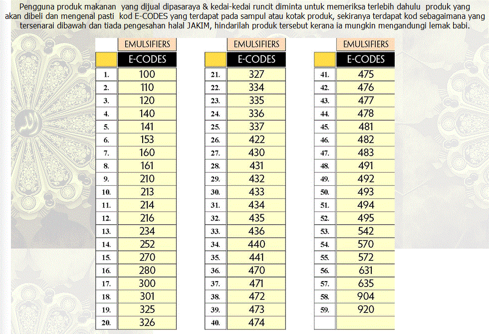 Manjeamusyuk: Gula2 ni Halal ke Tak..?