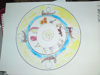 Little Blue School: Aeneid Class: Week 13: Aeneas' Shield