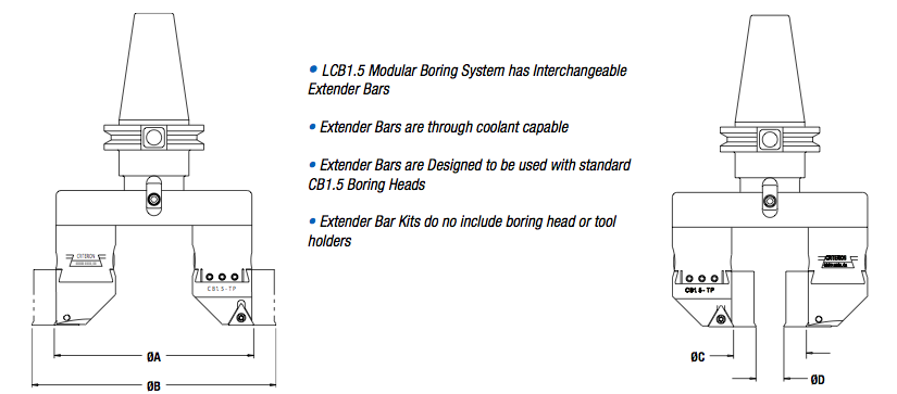 Criterion Machine Works: Large Diameter Bores? You may already own what ...