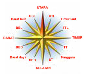 AKUREKREASIKU: BELAJAR KOMPAS