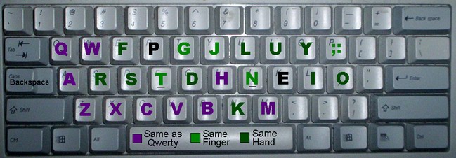 How to learn the Colemak keyboard Layout