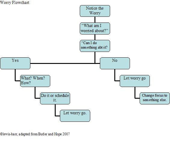 Training 4 Breakthroughs: Are you a worrier?