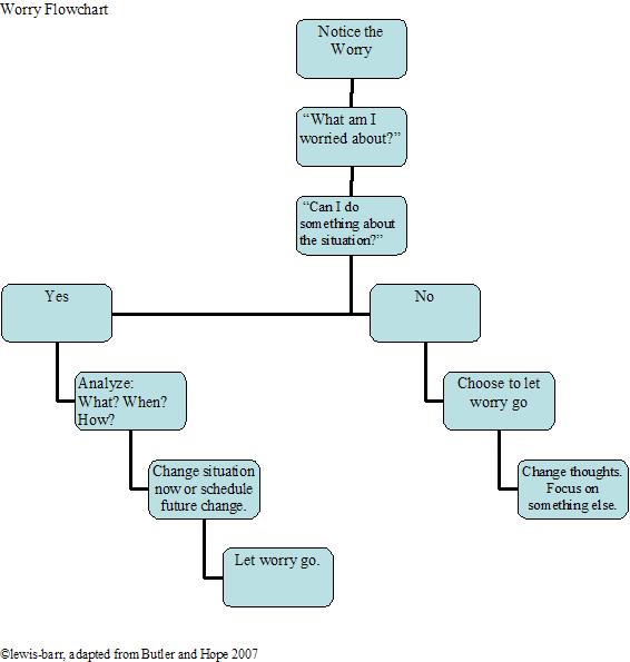 Training 4 Breakthroughs: Are you a worrier?
