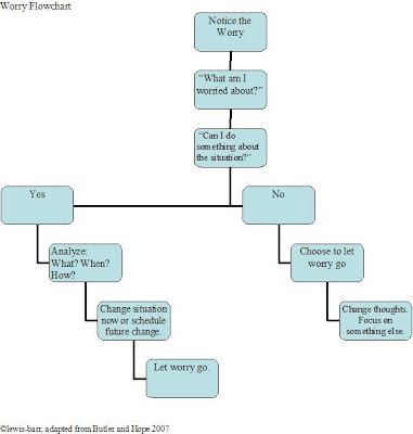 Training 4 Breakthroughs: Are you a worrier?