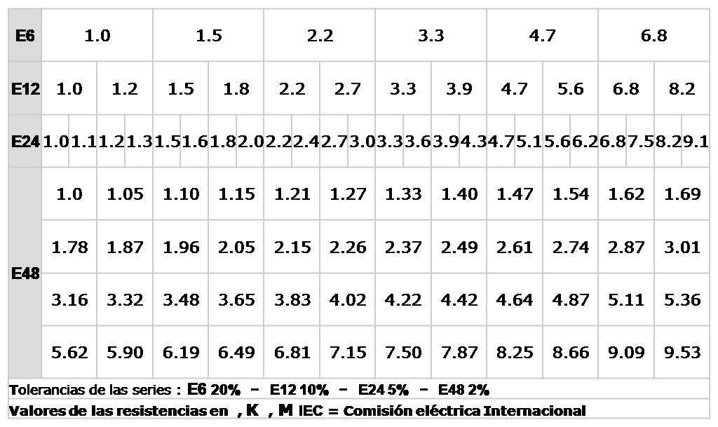 tecnicos electricistas/electronicos ....cix