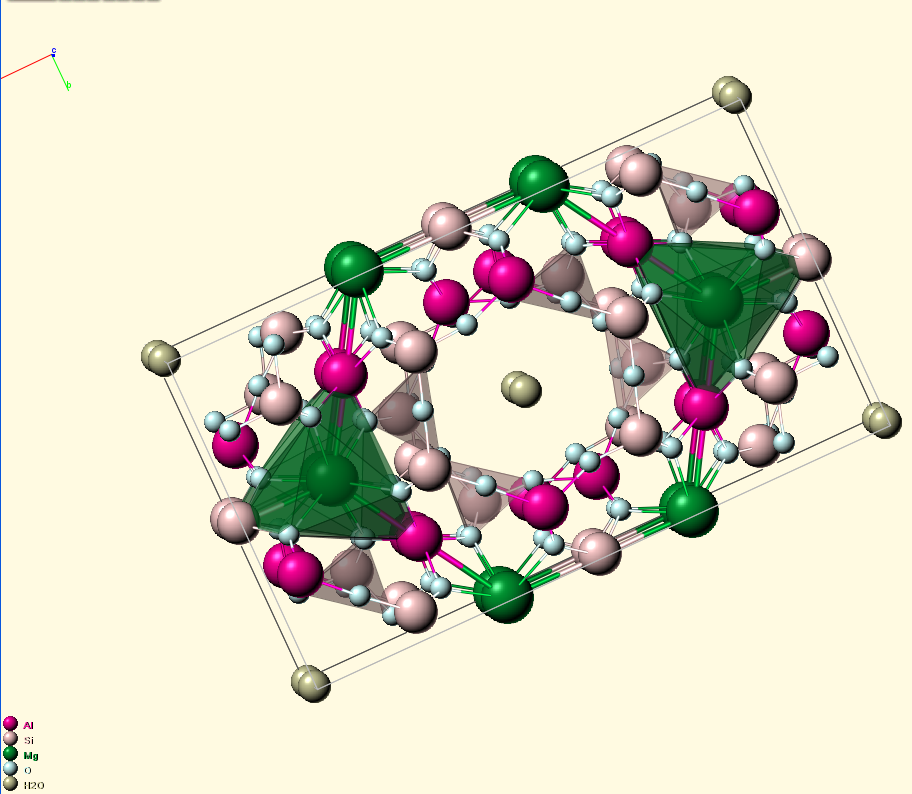 Lounge of the Lab Lemming: Cordierite