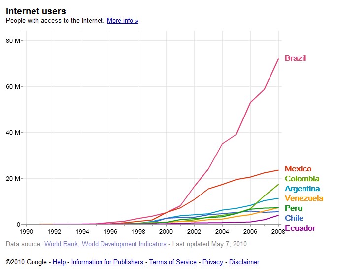 Pete's (aka Jorge Amodio) Blog: The Next Billion Internet Users