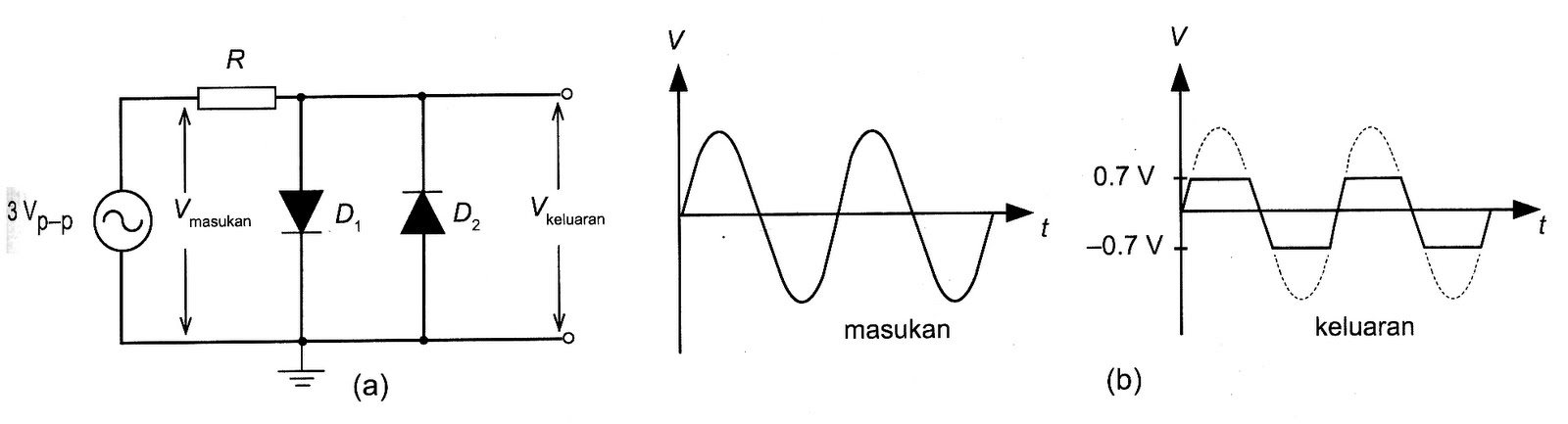 eLeKTrik & eLektroNIk