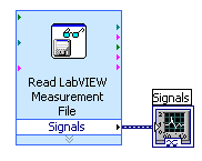 Exercise 4 - Analyzing and Logging Data | Labview