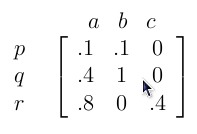 Latex Tricks: Matrix With Row And Column Labels