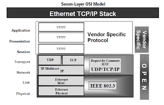 LearningPLC: Using Ethernet for Industrial Control