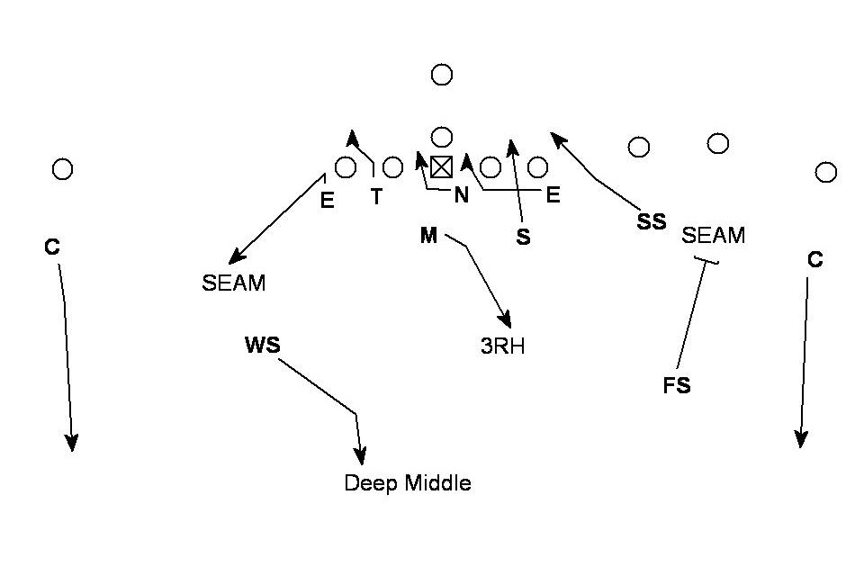 BLITZOLOGY: NCAA Blitz vs 3x1
