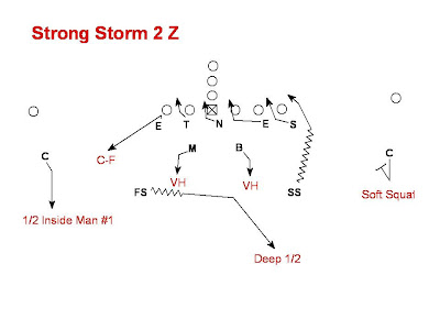 BLITZOLOGY: Blitz of the Week #2