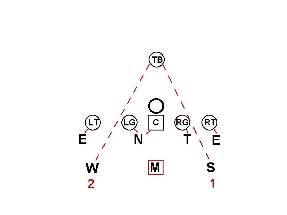 BLITZOLOGY: May 2010