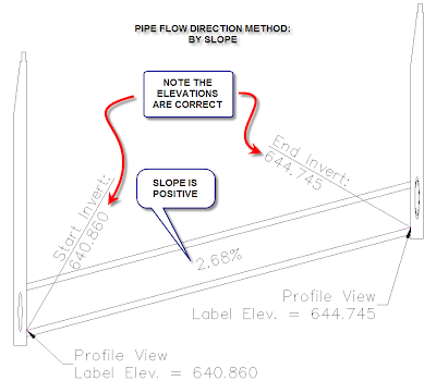 Civil 3D Reminders: Pipes and Slopes