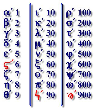 AlgoRythmes: Numérations => l'exemple grec