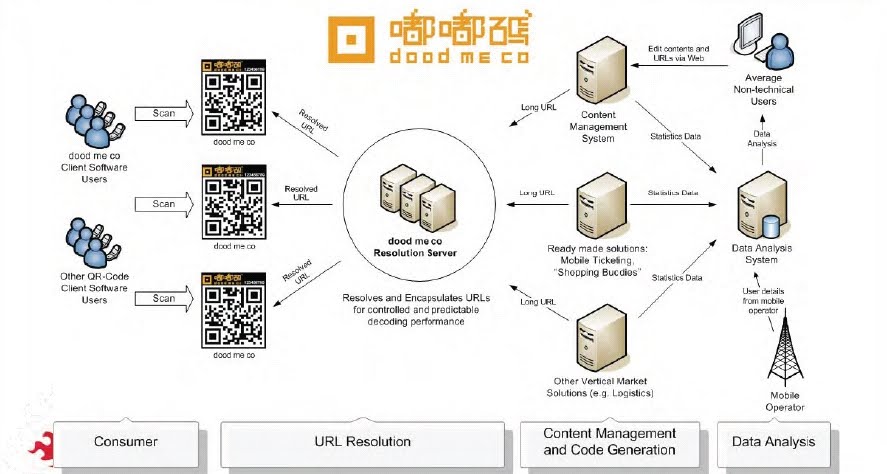 It's all about QR Code: QR Code in Hong Kong