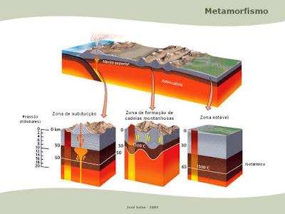 e- portfolio: Tipos de metamorfismo