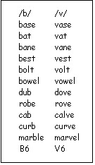 Competencia de ingles: Minimal Pairs