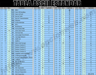 entre pantallas y teclados: CÓDIGO ASCII