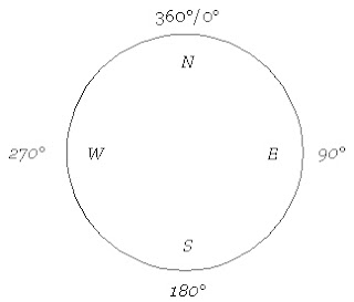 Girl Scout Troop 1876: Basic compass and trail signs skills quiz