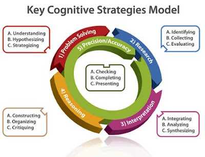 adm: cognitive model