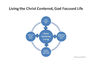 Living the Christ Centered, God Focused Life: Living The Christ ...