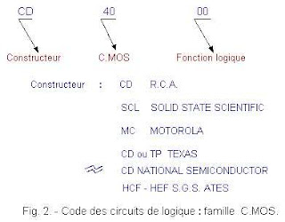 Data IC TTL ~ TEKNIK DIGITAL DASAR