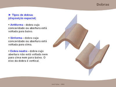 Biologia e Geologia 11: Dobras