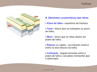 Biologia e Geologia 11: Falhas