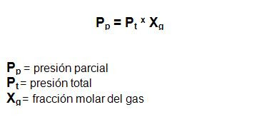 Biblioteca de Enfermería Unab