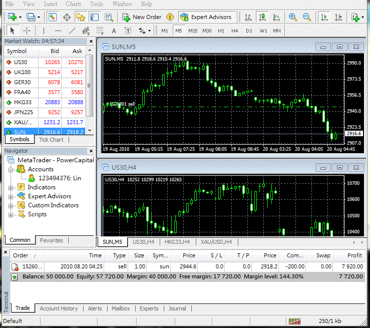 Ape Research 林培勝的交易研究: 2010