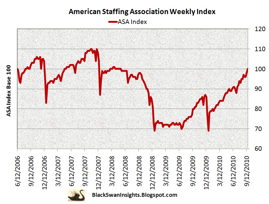 ASA Weekly Index Improves | Black Swan Insights