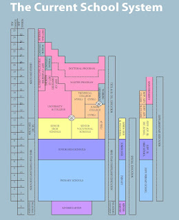 Taiwan's Culture, Society and Tourism: Education System