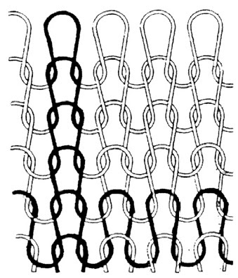 Fabric Club Of BD: General terms of knitting technology