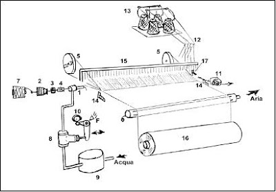 Fabric Club Of BD: Basics of Weaving-2