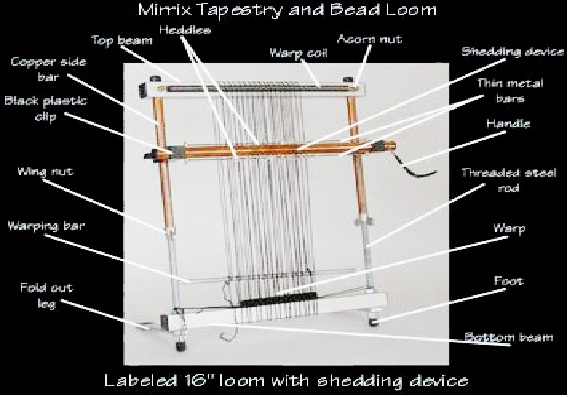 Fabric Club Of BD: Types of shedding